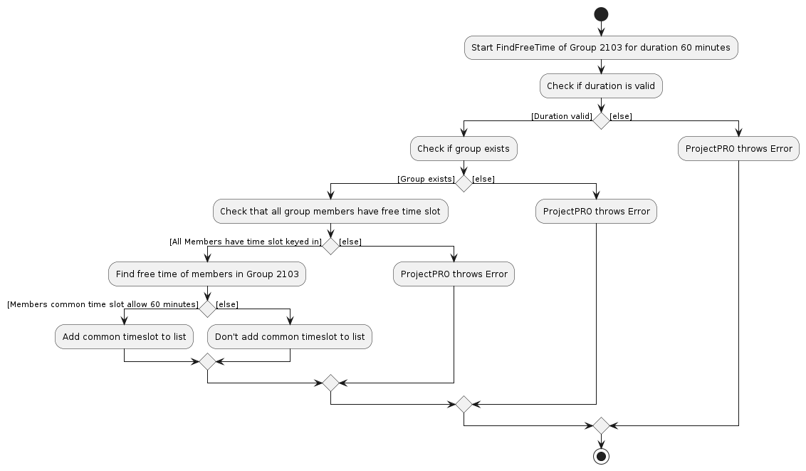 MyProduct - Developer Guide - AddressBook Level-3
